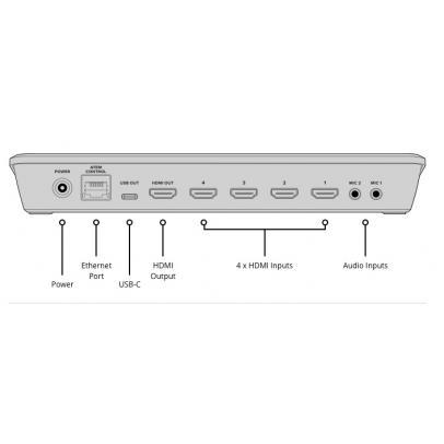 BlackMagic Design ATEM mini pro 2020新版 4路HDMI直播导播台 | 咔么租赁—影视器材租赁平台,租单反 ...