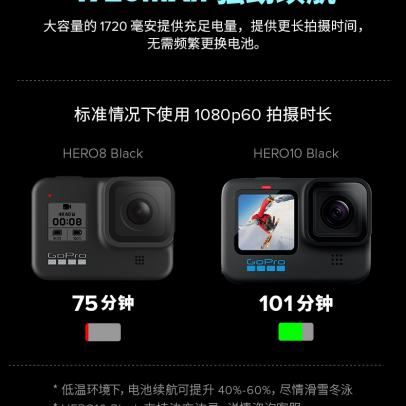 新品GoPro10防水潜水骑行运动相机5.3K/60帧2300W像素正反双屏超级防抖摄像机 | 咔么租赁—影视器材租赁平台,租单反相机,出租 ...